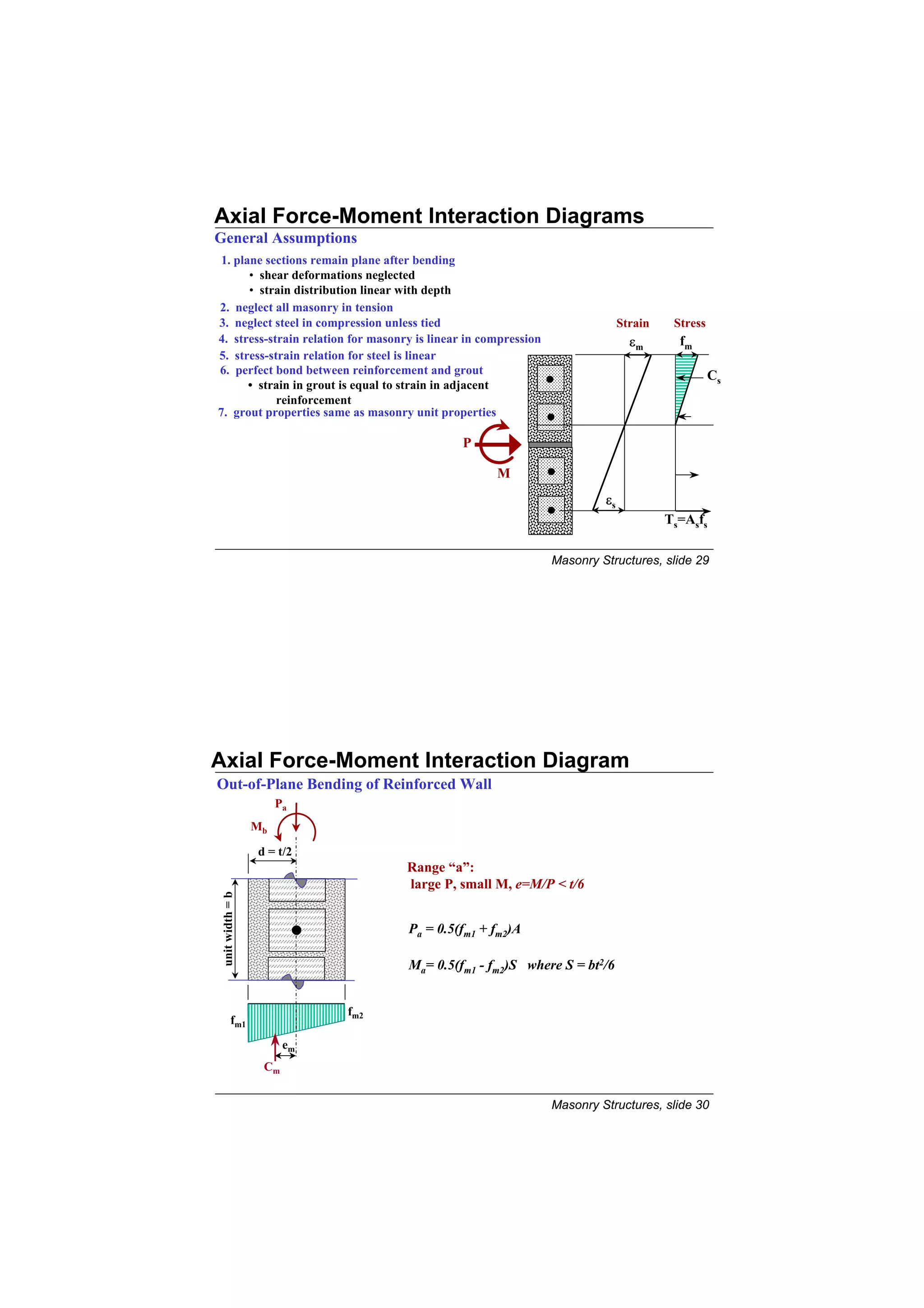 Lecture 6 7 Rm Shear Walls | PDF