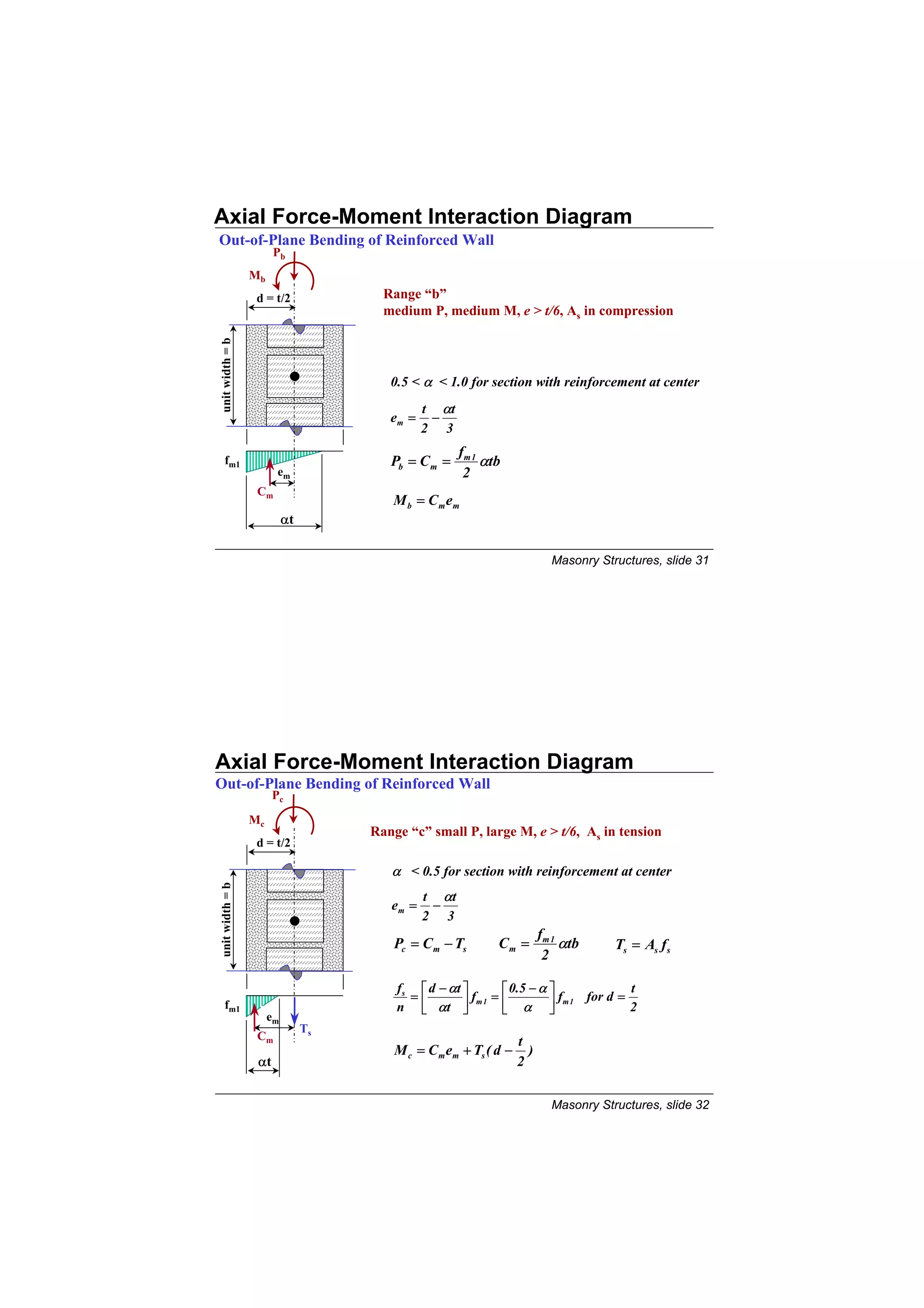 Lecture 6 7 Rm Shear Walls | PDF