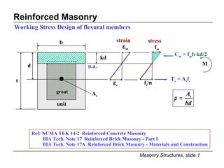 Lecture 6 7 Rm Shear Walls | PPT