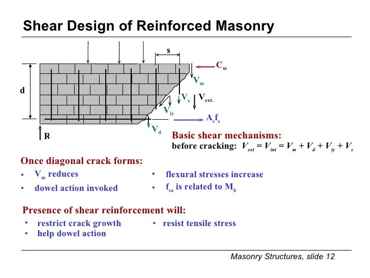Lecture 6 7 Rm Shear Walls