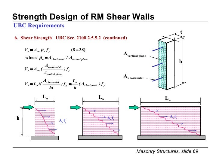 Shear Wall Requirements