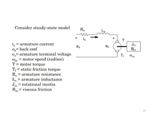 lecture-6 & 7 modelling of electrical and real world systems.pptx