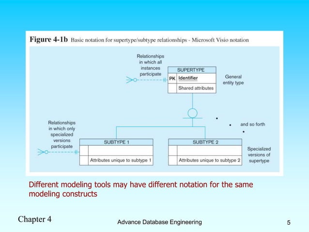 Lecture-6(a-b).pptx