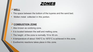 Lecture-6 CUPOLA FURNACE.pptx diagram chemical reaction | PPTX