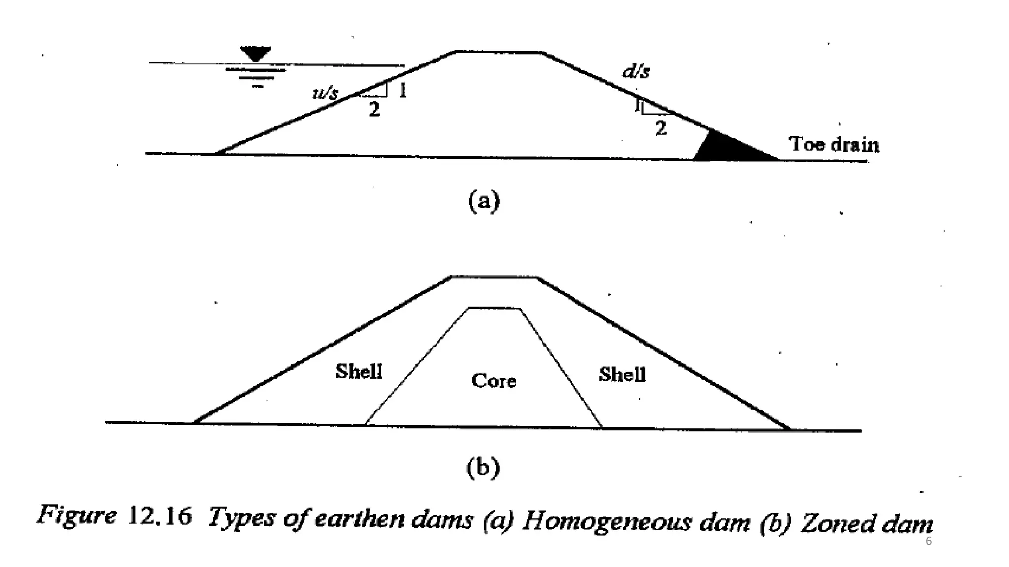 Lecture-6 Earthdams.pptx