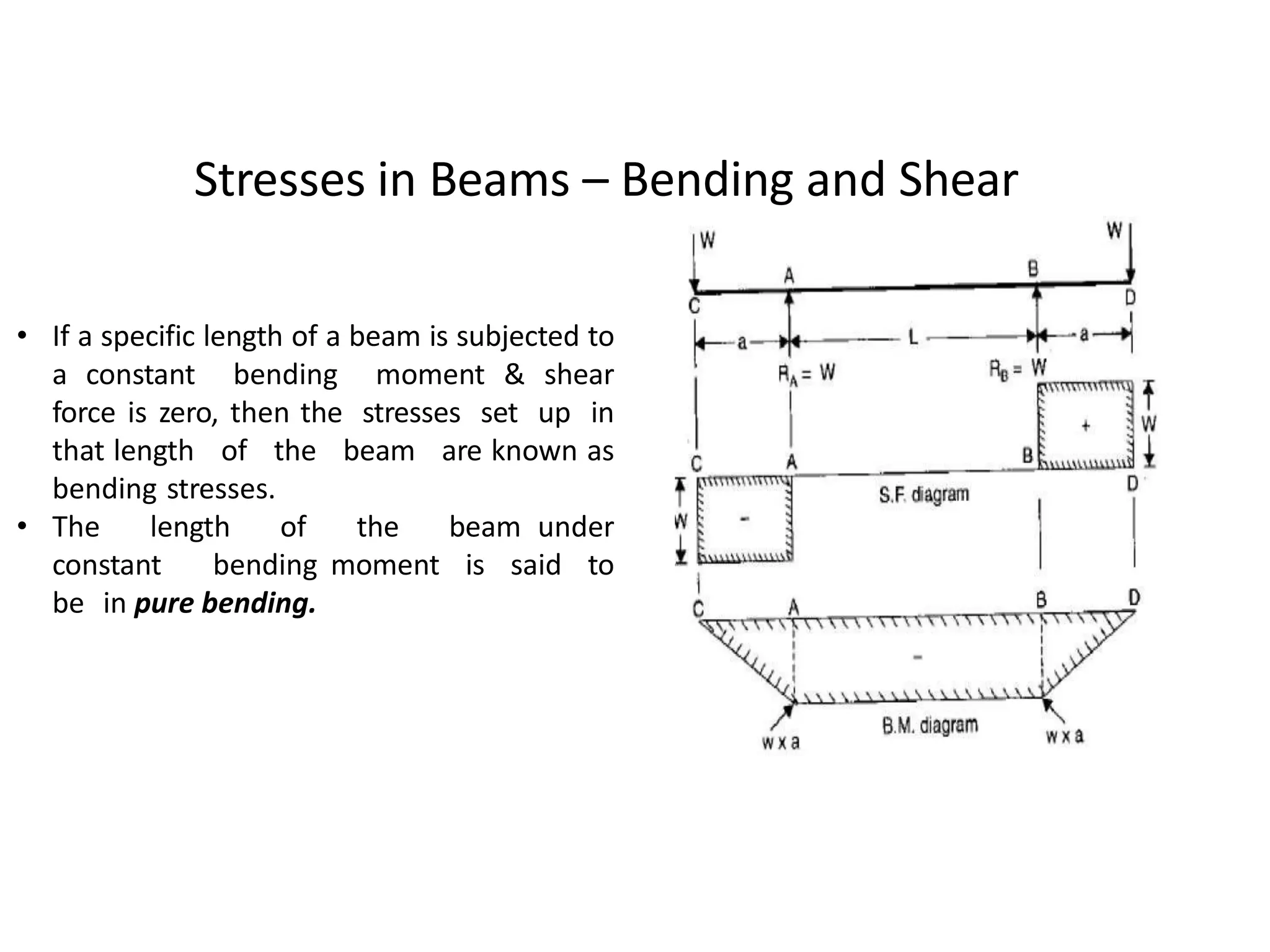 Lecture-6 (Flexural Formula).pptx