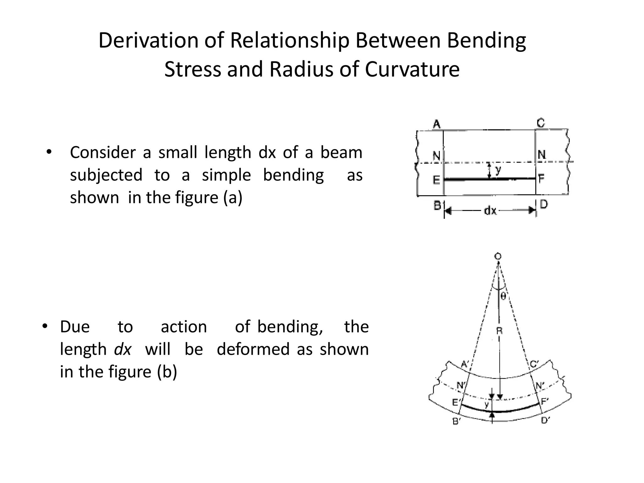 Lecture-6 (Flexural Formula).pptx