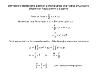 Lecture-6 (Flexural Formula).pptx