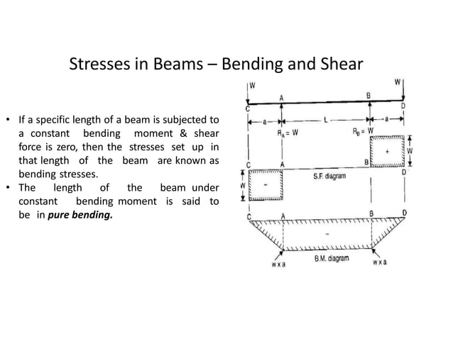 Lecture-6 (Flexural Formula).pptx