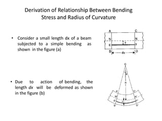 Lecture-6 (Flexural Formula).pptx