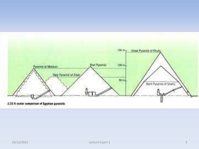 History of architecture 1 - Lecture-6 part 2.pptx