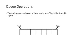 Data Structures - Lecture 6 [queues] | PPT