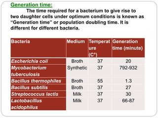 Lecture-6 Reproduction in bacteria.ppt