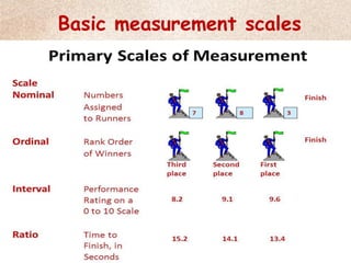 Lecture 6 Scales and Measurements | PDF