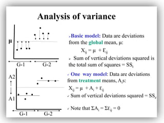 Lecture-6 (t-test and one way ANOVA.ppt