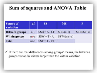 Lecture-6 (t-test and one way ANOVA.ppt