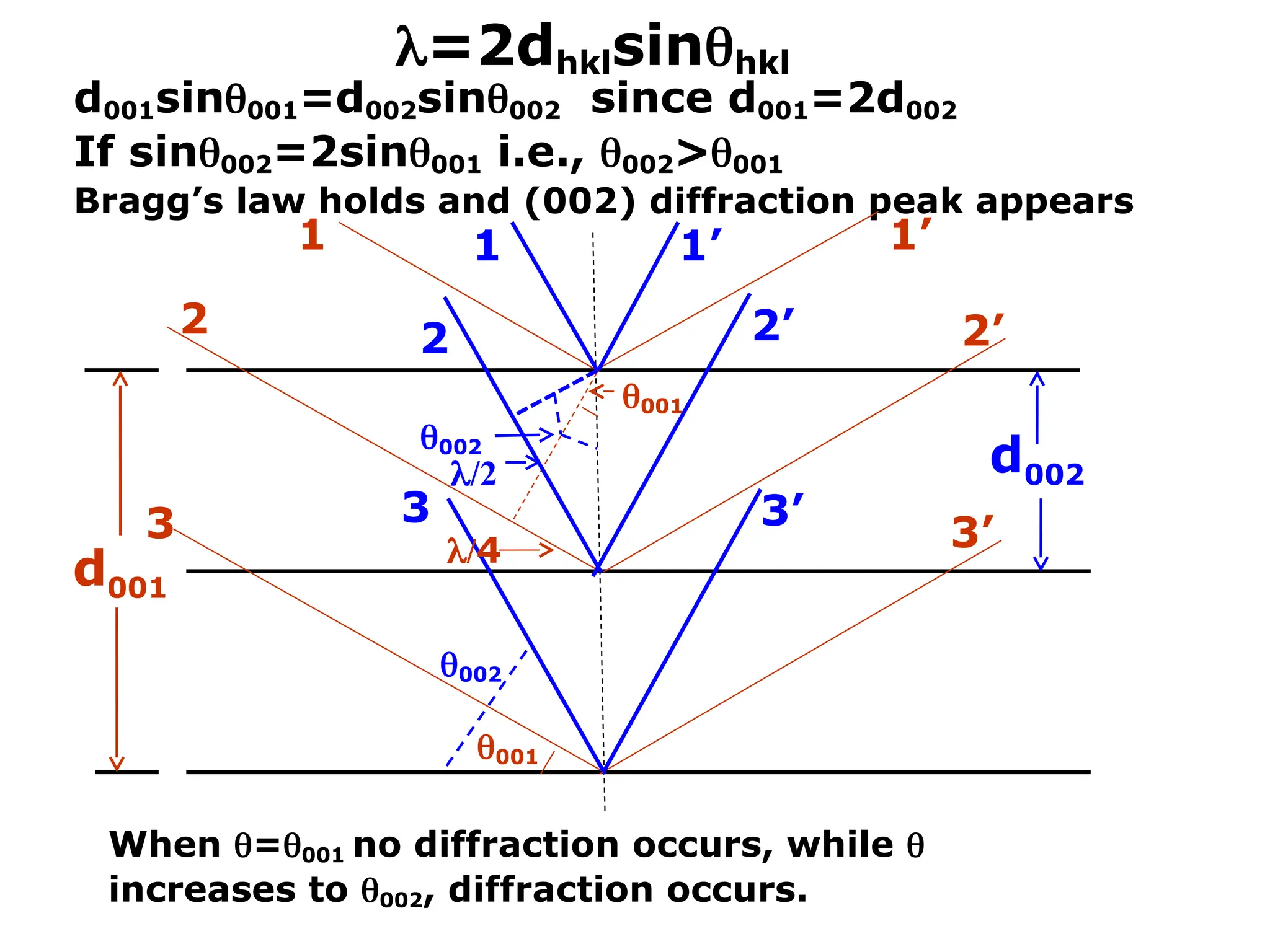 Lecture presentation on x-ray diffraction.ppt