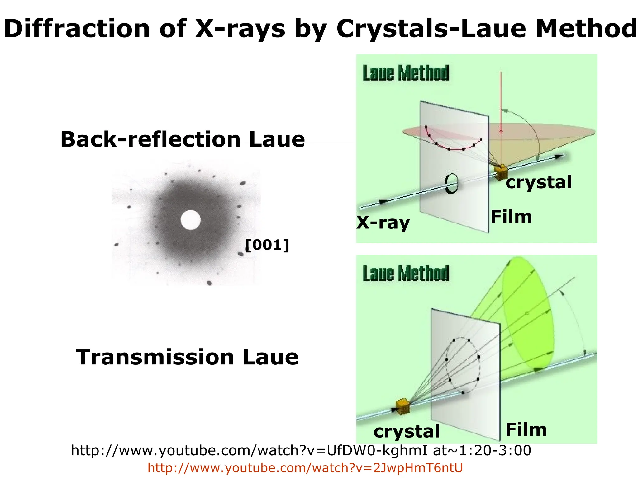 Lecture presentation on x-ray diffraction.ppt