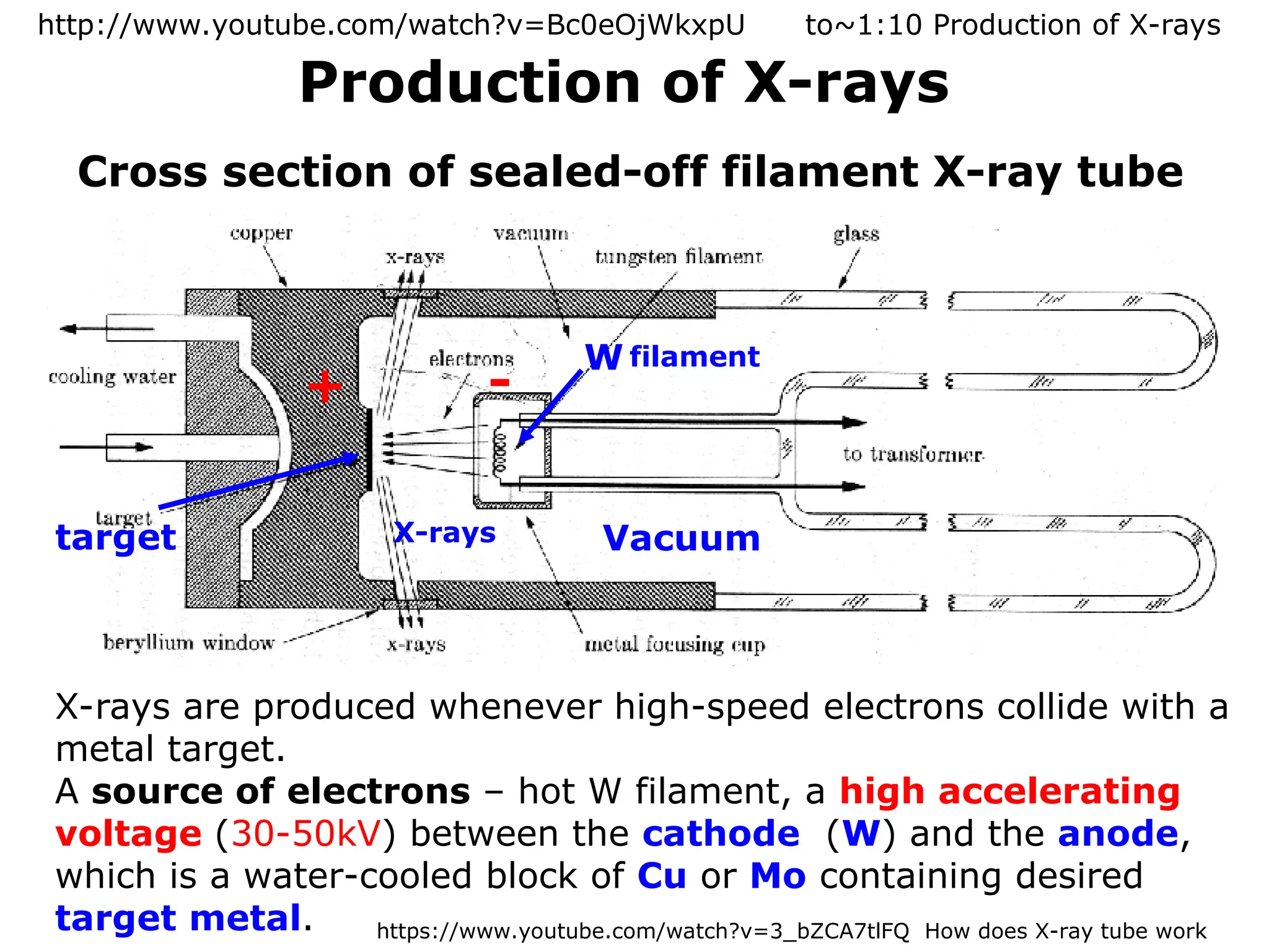 Lecture presentation on x-ray diffraction.ppt
