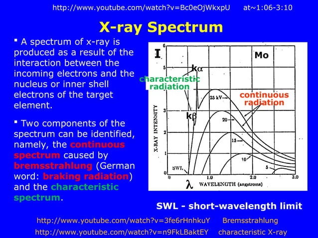 Lecture presentation on x-ray diffraction.ppt