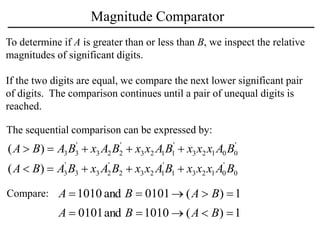 Magnitude Comparator | PPT