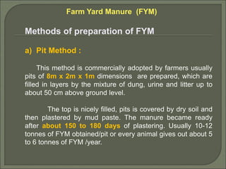 Organic Nutrient Resources and its biofortification | PPTX