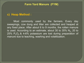 Organic Nutrient Resources and its biofortification | PPTX