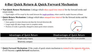 Mechanics of machines animated slides with proper videos and working ...