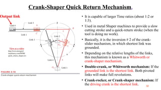 Mechanics of machines animated slides with proper videos and working ...