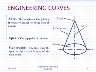 Lecture-7-Engineering_Curves_Second_Lecture.ppt