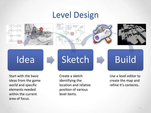 Intro to Game Modding - Lecture 7 | PPT