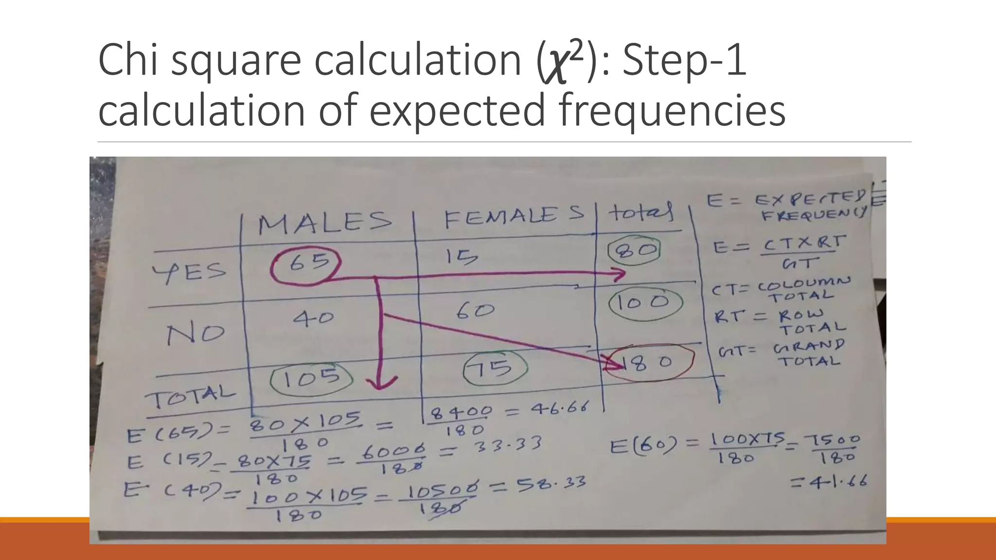 Lecture 7 4.2 chi square calculation | PPTX