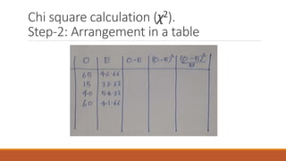 Lecture 7 4.2 chi square calculation | PPTX