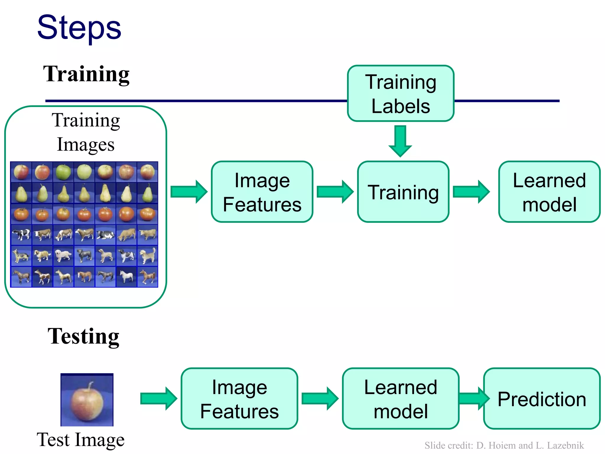 Lecture 7and8 Computer Vision Face Recognition Pdf