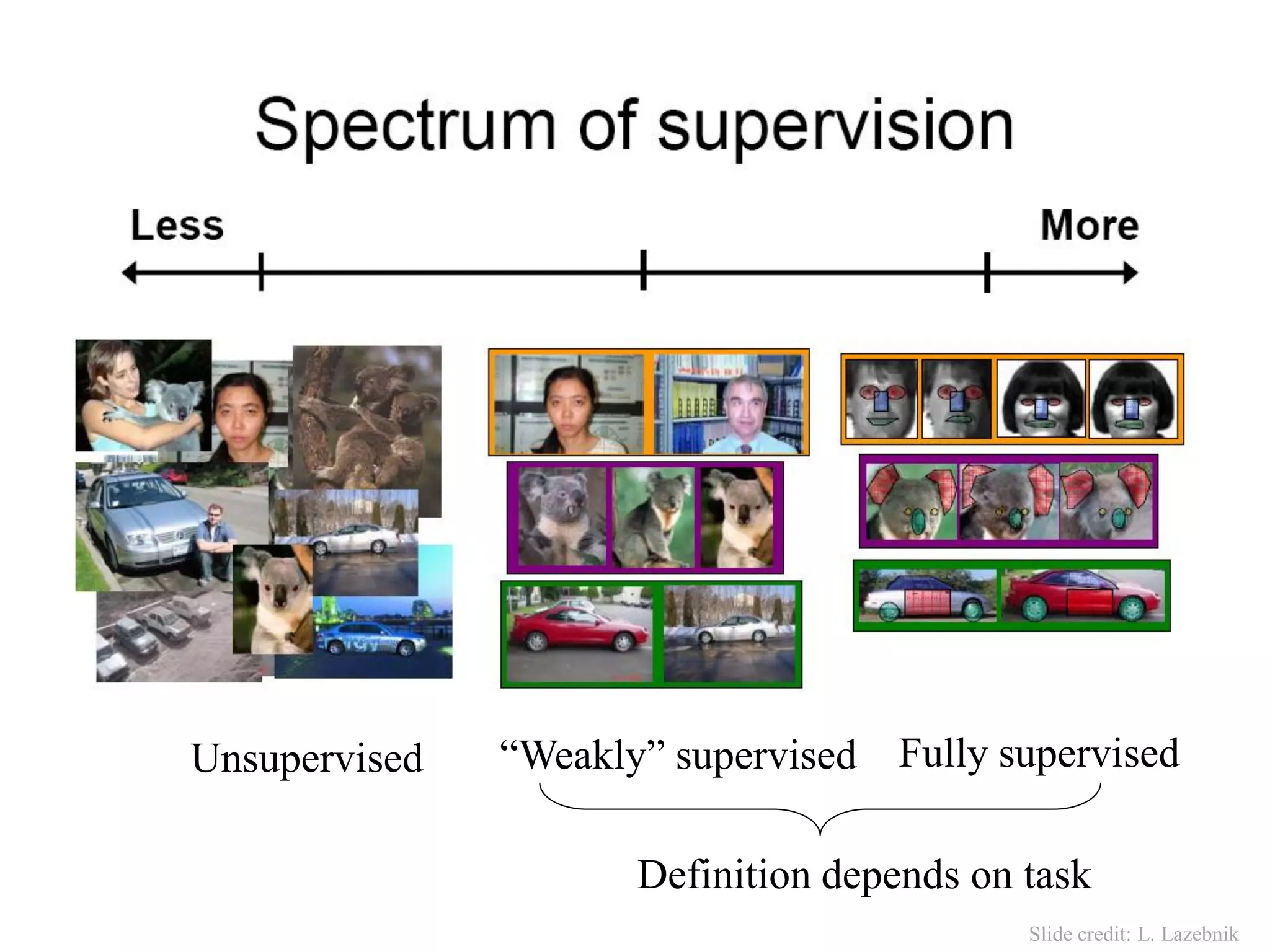 Lecture 7and8 Computer Vision Face Recognition Ppt Free Download