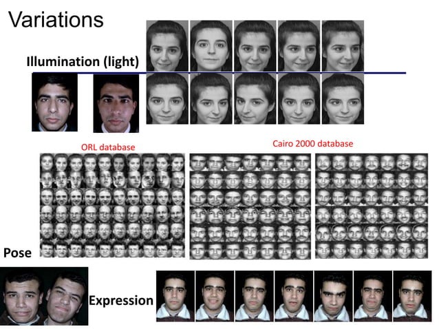Lecture 7&8 computer vision face_recognition | PDF