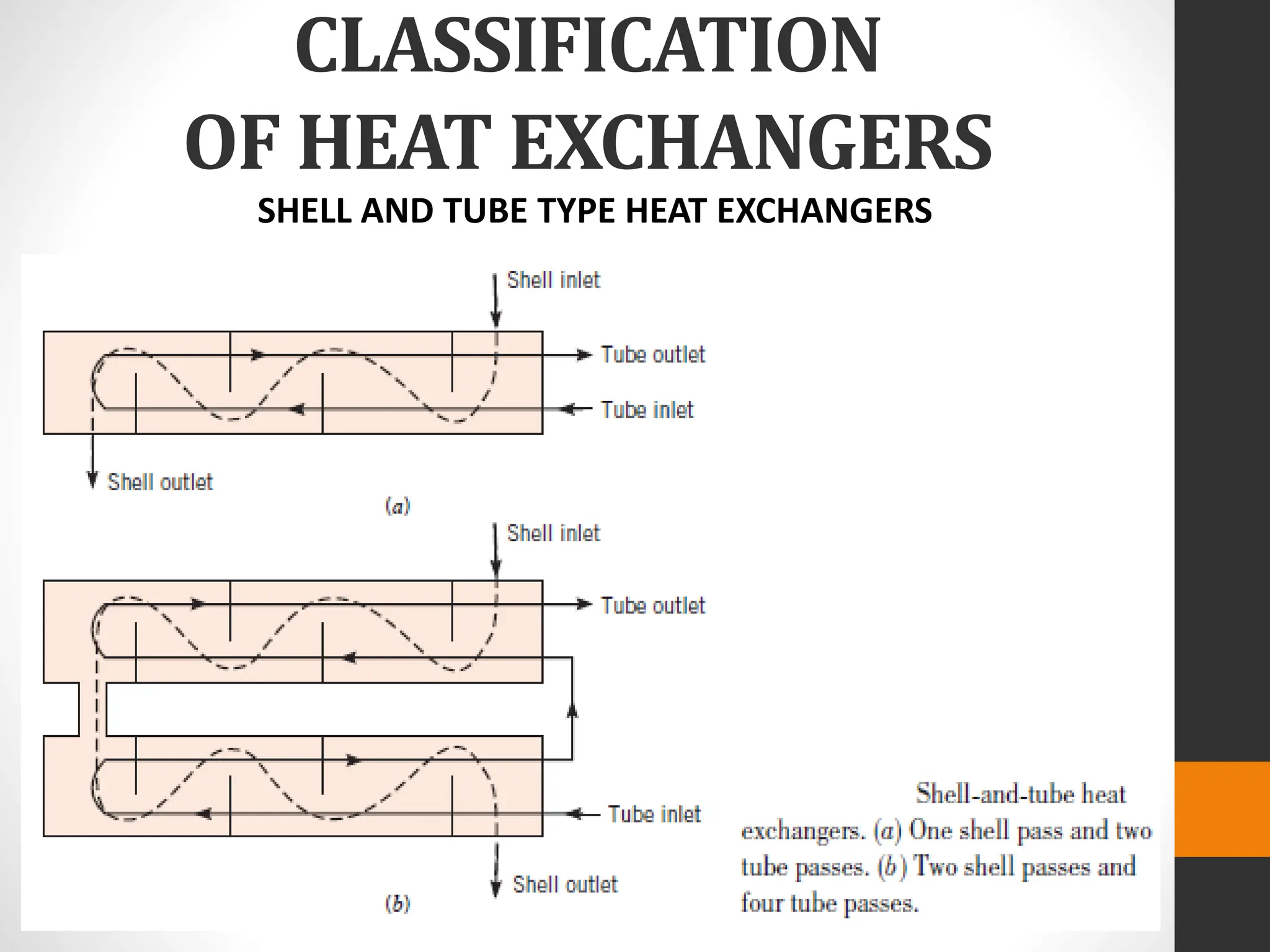 Lecture - 7,8 Heat and mass transfer Exchangers.pdf