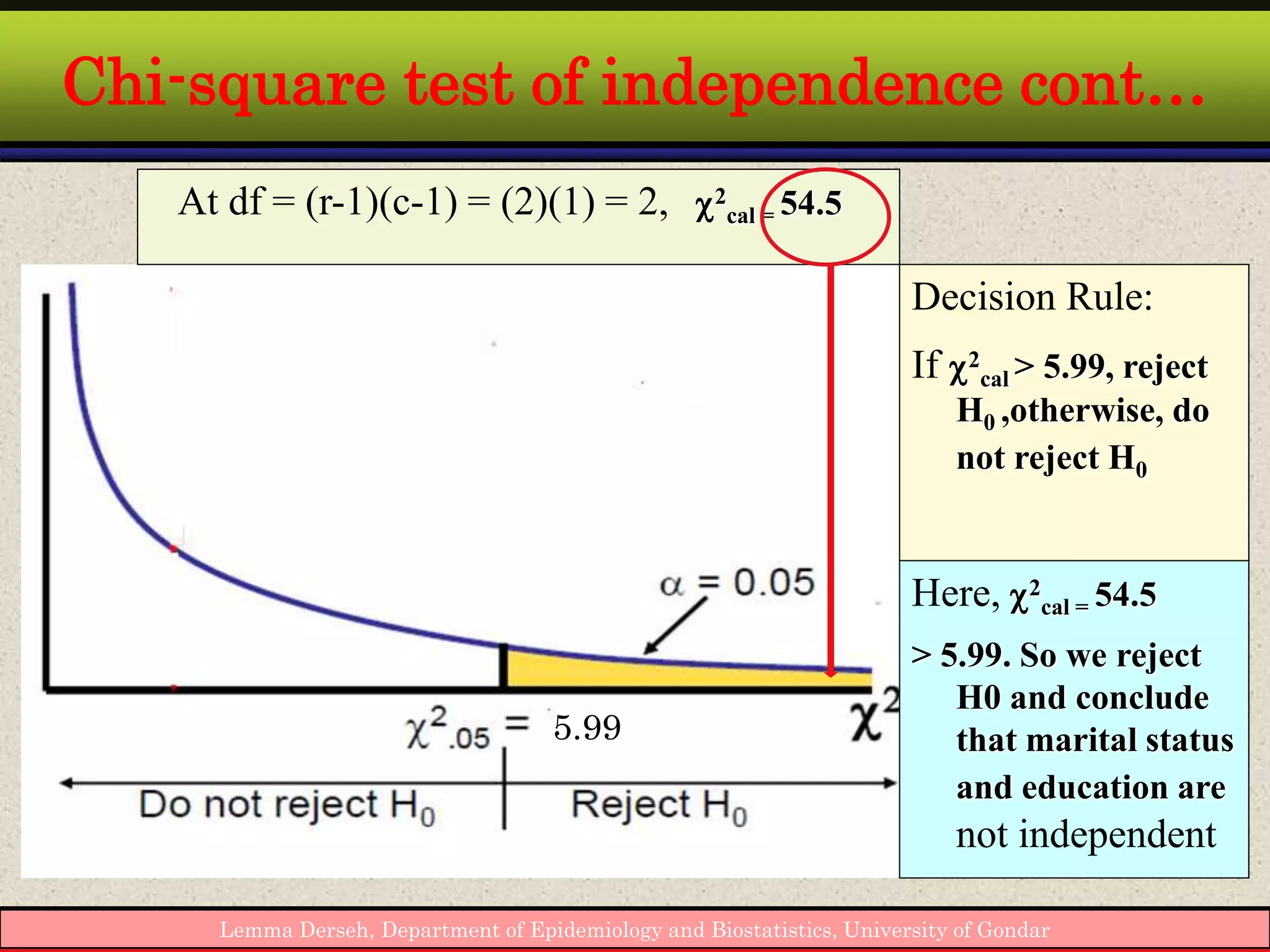 Lecture-7 (Chi-Square test).ppt