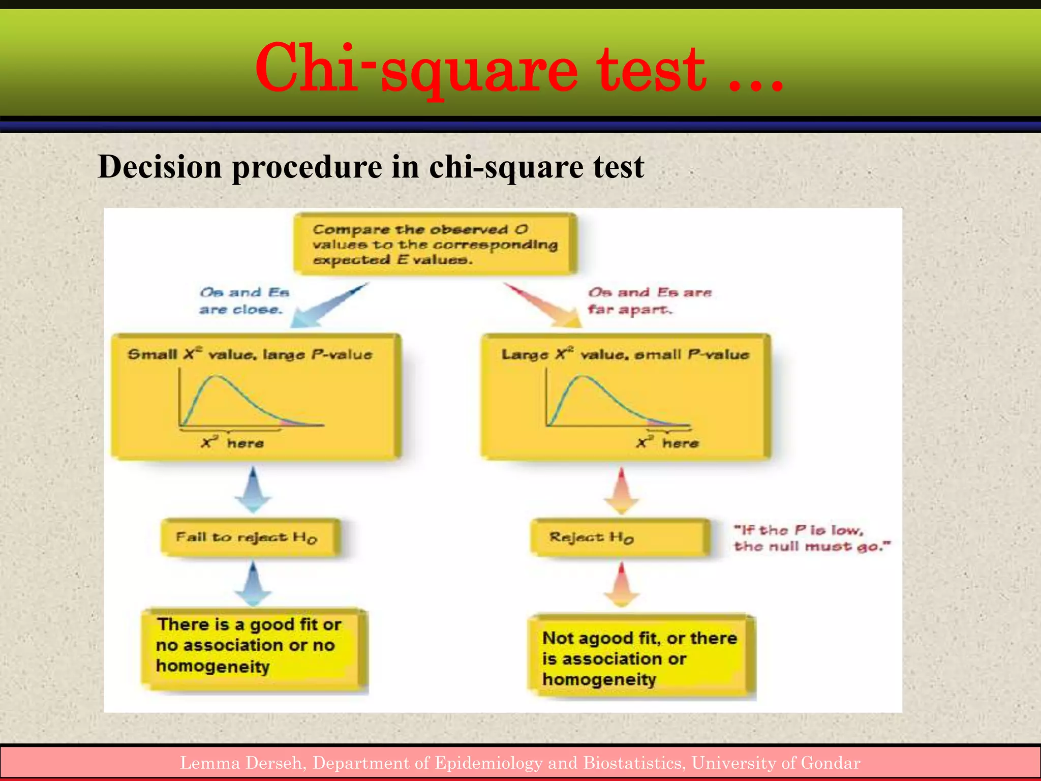 Lecture 7 Chi Square Test Ppt