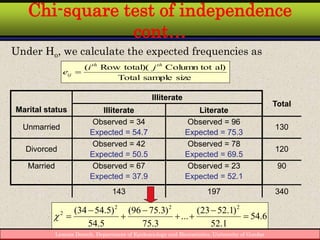Lecture-7 (Chi-Square test).ppt | Marriage and Civil Unions | Family ...