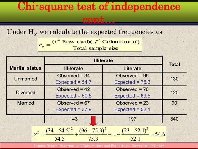 Lecture-7 (Chi-Square test).ppt