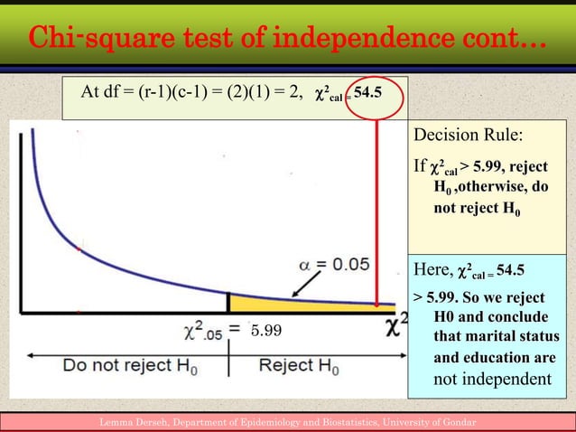 Lecture-7 (Chi-Square test).ppt