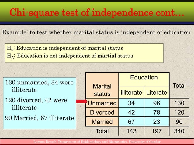 Lecture-7 (Chi-Square test).ppt