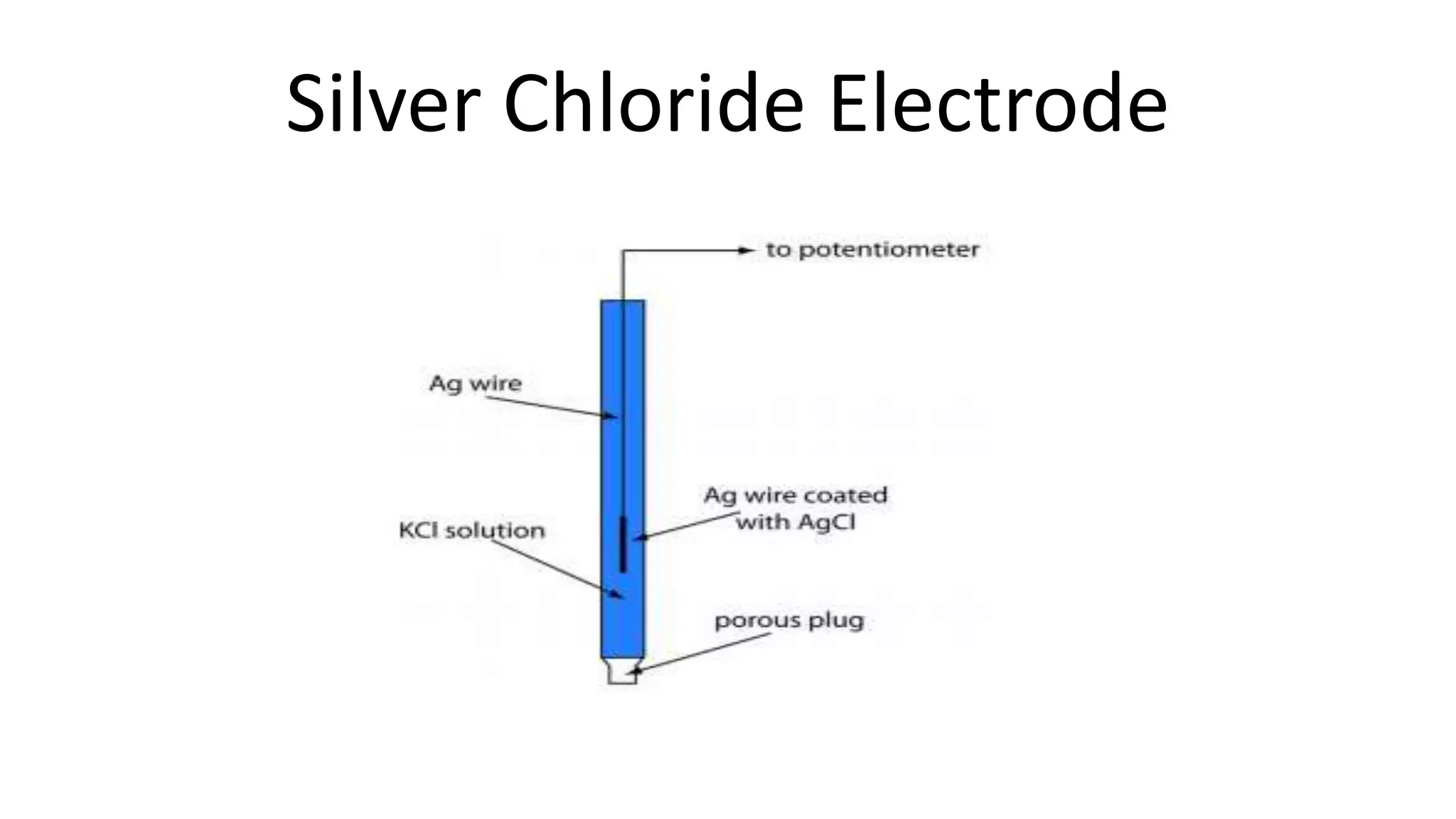 Lecture - 7 Electrodes.pptx