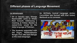 Lecture-7, Language Movement 1947 (1).pptx