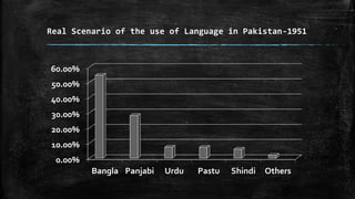 Lecture-7, Language Movement 1947 (1).pptx
