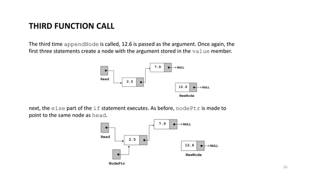 Data Structures - Lecture 7 [Linked List] | PPTX | Programming Languages | Computing