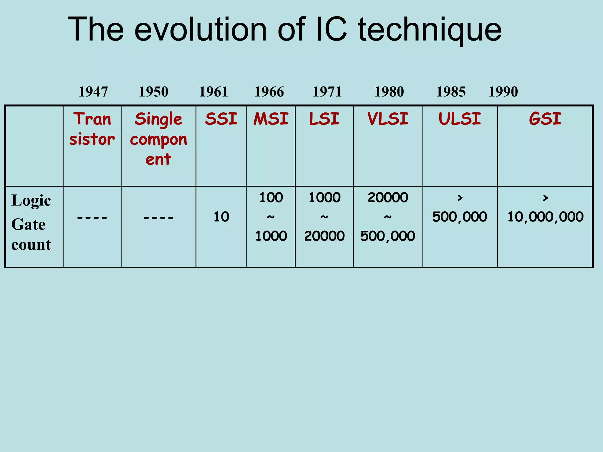 Lecture-7(MSI Logic Ckt).ppt