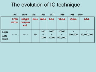 Lecture-7(MSI Logic Ckt).ppt