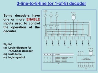 Lecture-7(MSI Logic Ckt).ppt